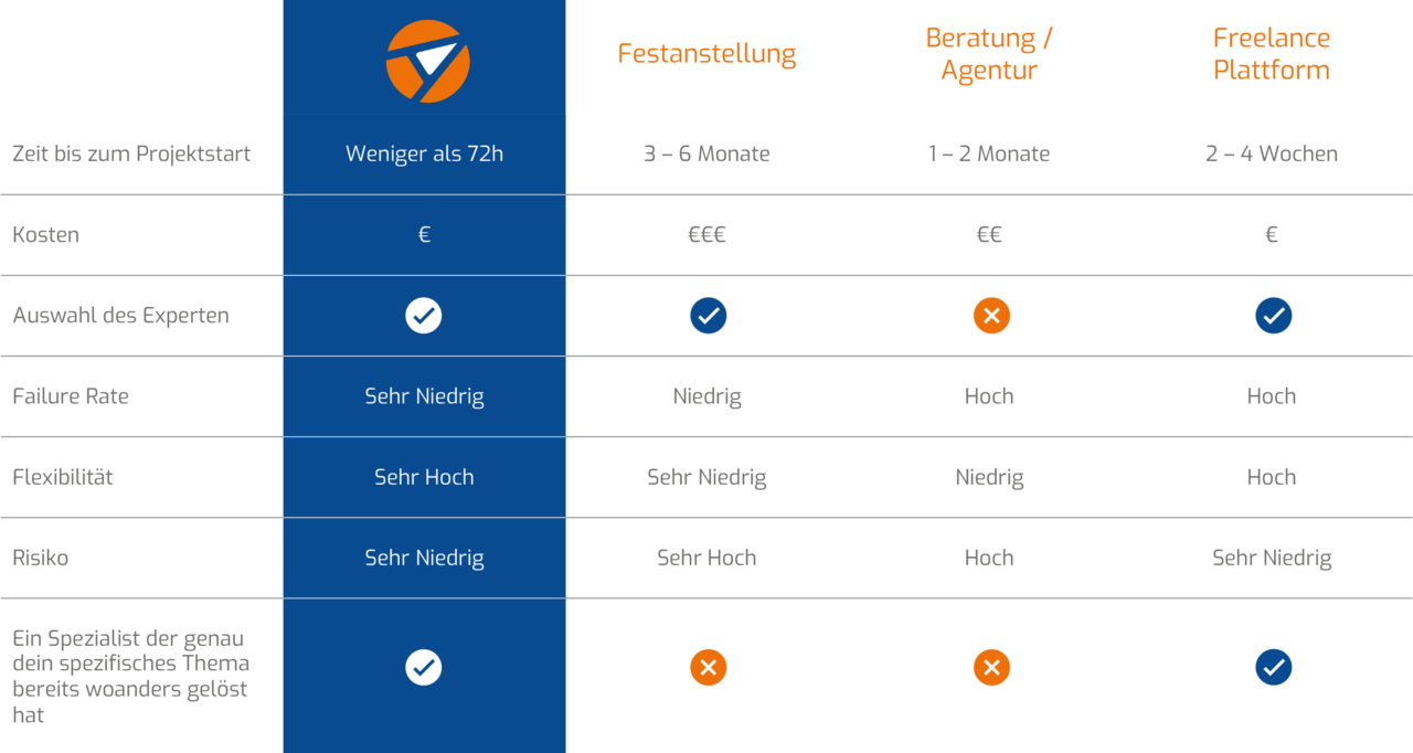 Amplee - amplify your business